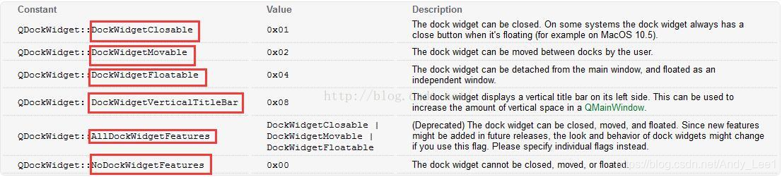 QDockWidget——可任意拖动的窗口_dockwidget 设置不能拖拽-CSDN博客