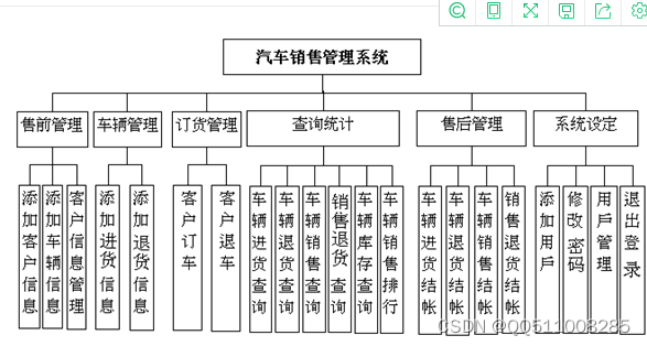Java Ssm汽车销售管理系统汽车销售成交率模块 Csdn博客
