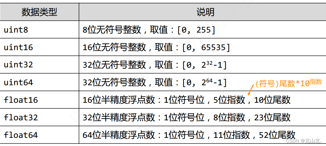 Python之Numpy库知识大全-CSDN博客