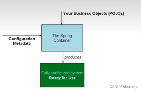 spring笔记_org.springframework.test.context.contextconfigurat-CSDN博客
