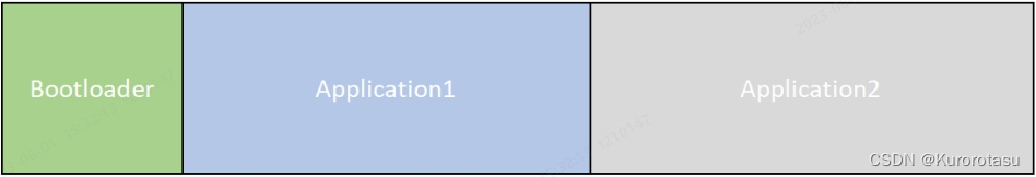 STM32 OTA Bootloader部分 demo流程学习-CSDN博客