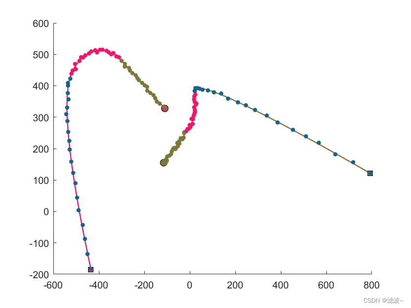 （四）交互式多模型（IMM）中二维平面CV/CA/CT模型构建_ca kalman 模型预测ca+ct+imm-CSDN博客