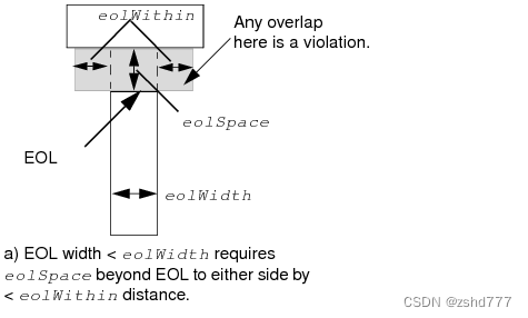 LEF 5.8 Language Reference学习笔记_antennadiffarea-CSDN博客