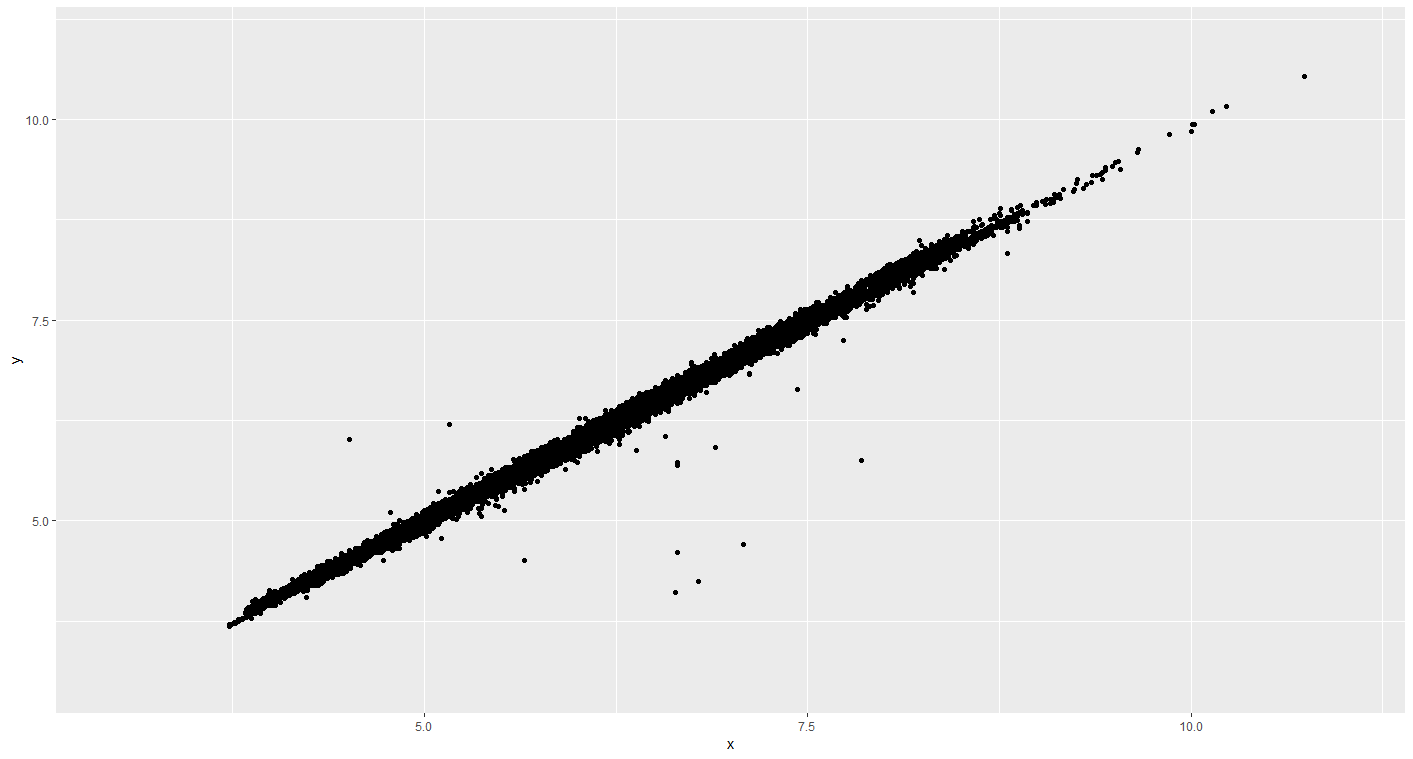 Ggplot2数据分析与图形艺术 学习笔记10 第十章 减少重复性工作 Csdn博客