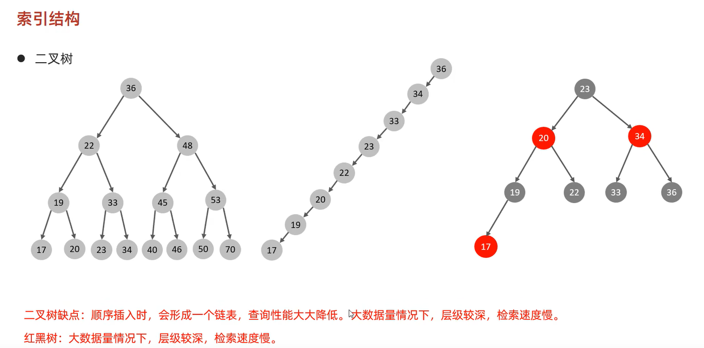 Java202303java学习笔记第四十三天函数 索引结构1 Csdn博客