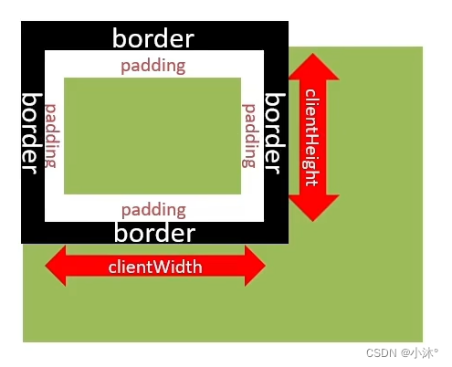 JS-事件_l0事件-CSDN博客