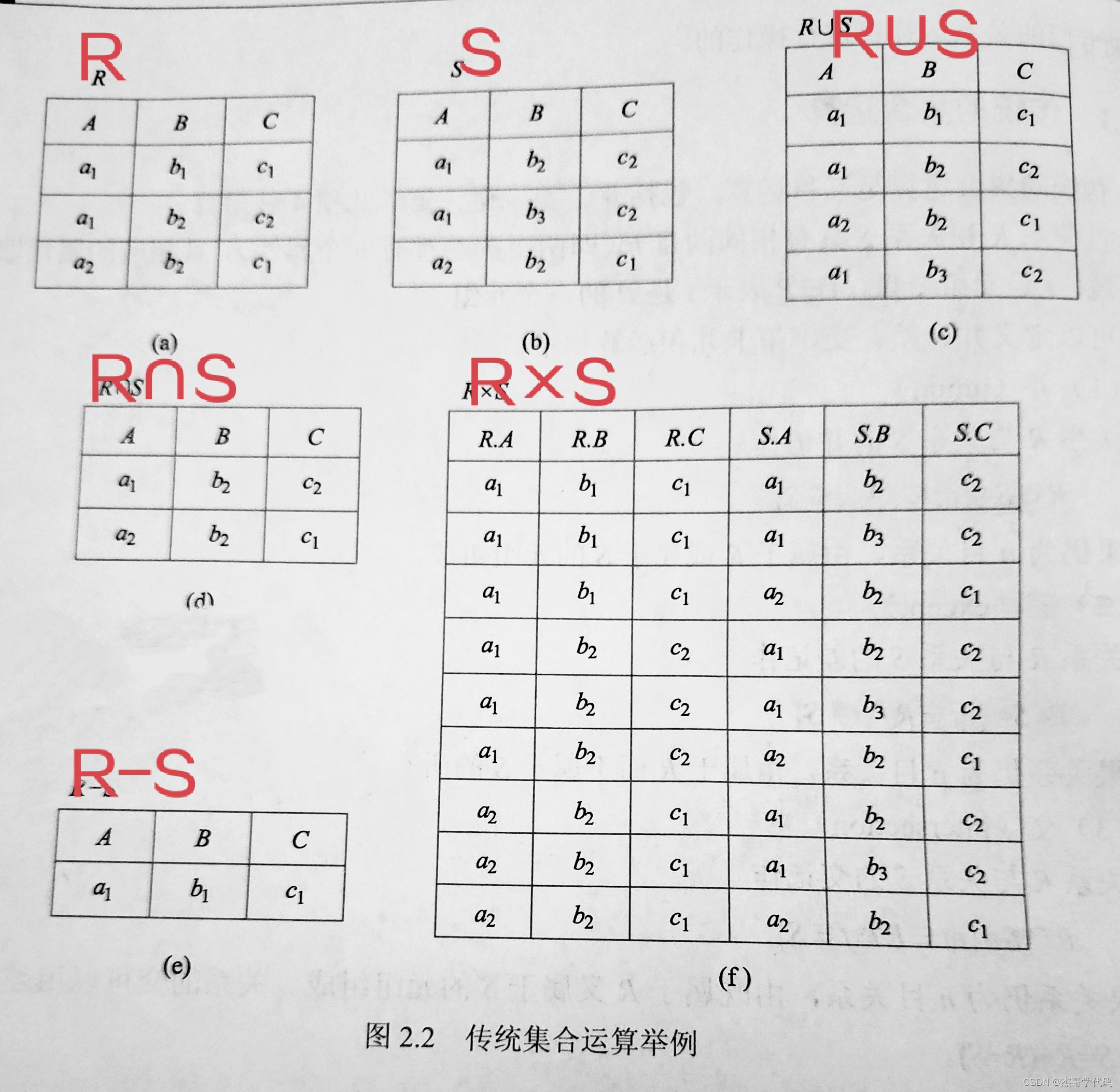 数据库随堂笔记(2)ᝰ数据模型、数据库系统的结构、关系数据库、关系代数概念模型数据模型、关系模型它们各自的作用以及它们之间的联系 Csdn博客