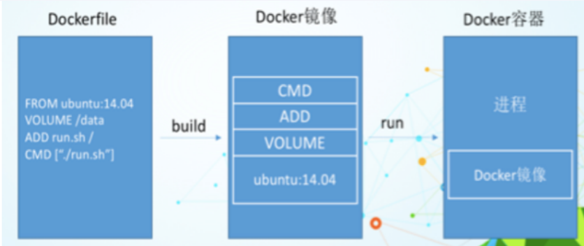 尚硅谷Docker实战教程-笔记09【高级篇，DockerFile解析】_尚硅谷docker视频教程-CSDN博客