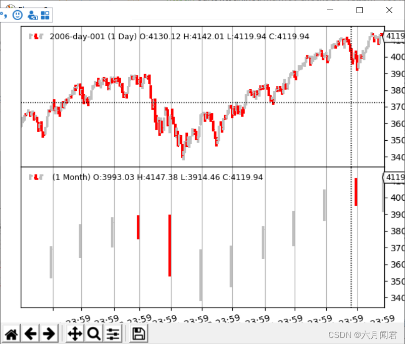 Backtrader 文档学习 Data Feeds（上）btfeedsbacktradercsvdata Csdn博客 8203