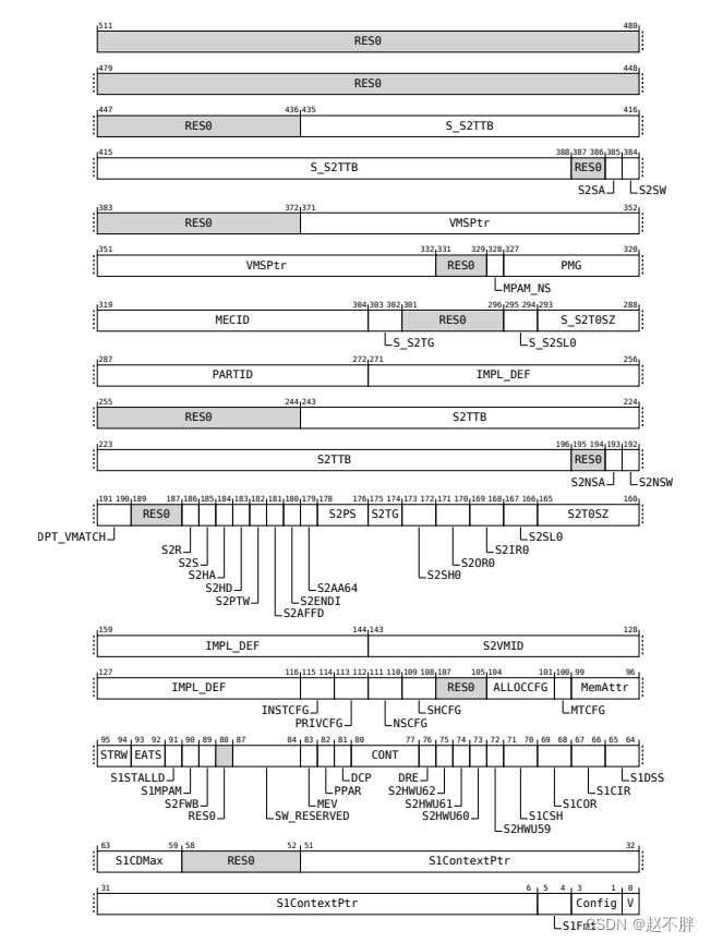 linux iommu-STE表，CD表，iommu_map_stream table entry-CSDN博客