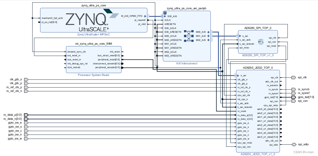 【ADC&FPGA】基于ZCU102+FMCJESDADC1的数据采集项目之篇（4）：搭建PS工程-CSDN博客