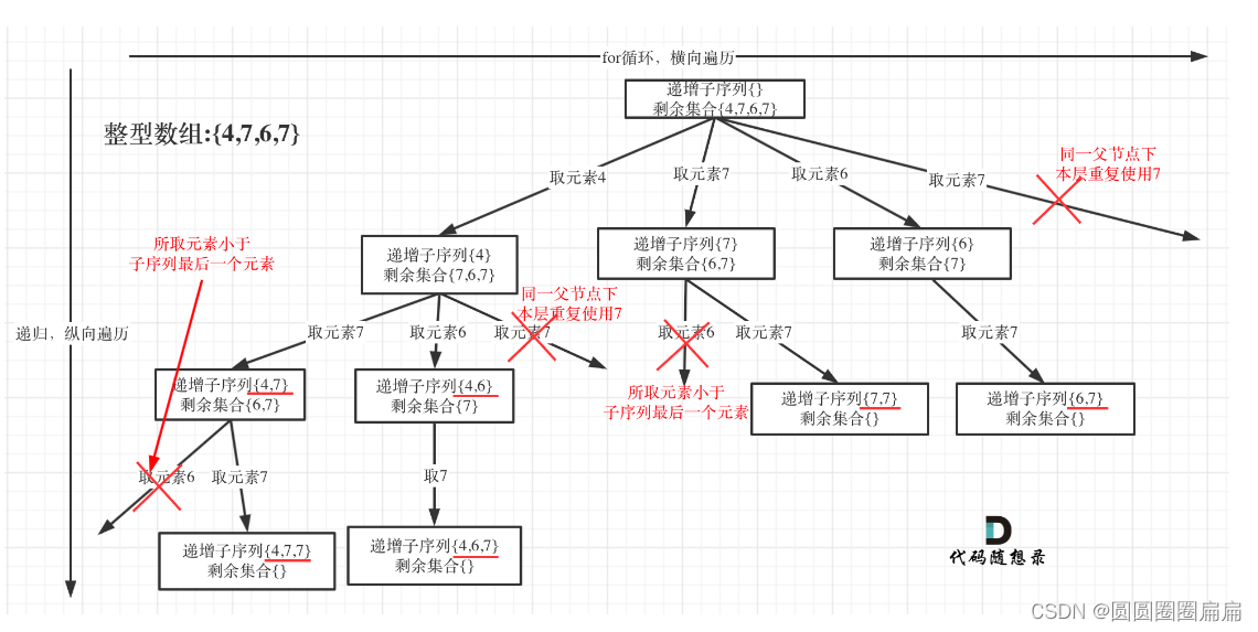 算法day29|491，46，47-CSDN博客
