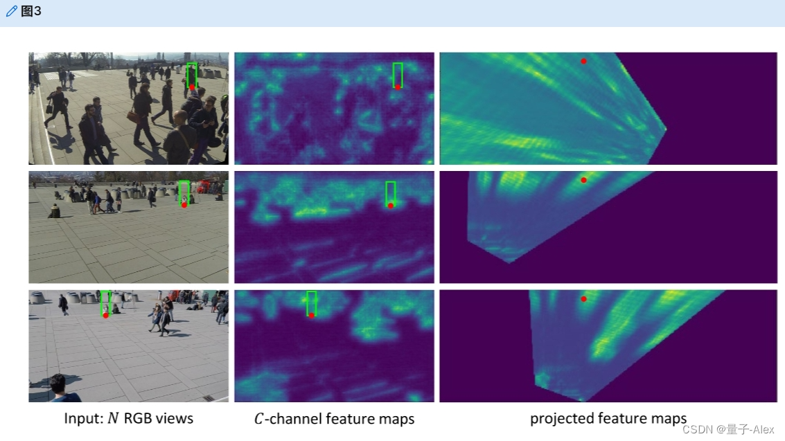 【CV论文精读】【MVDet】Multiview Detection with Feature Perspective Transformation-CSDN博客