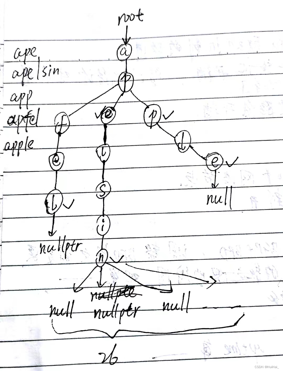 Trie（字典树）_trie *root=this-CSDN博客