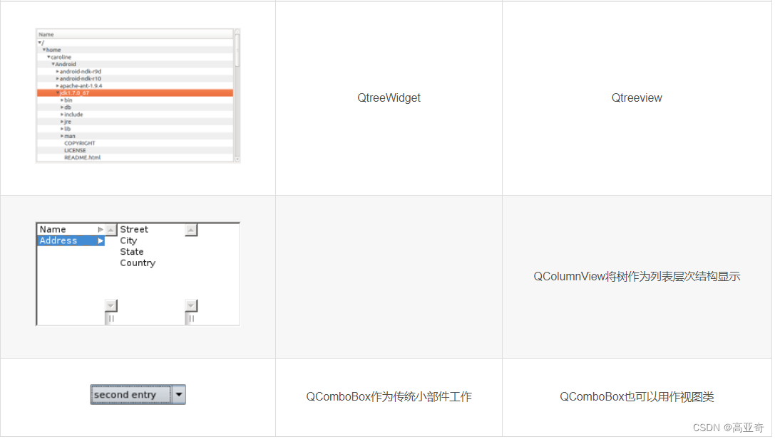 Qt Model/View框架详解2_qabstractablemodel-CSDN博客
