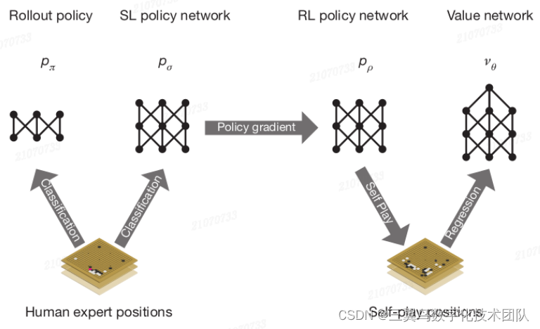 机器学习：手撕 AlphaGo（二）_alphago mcts-CSDN博客