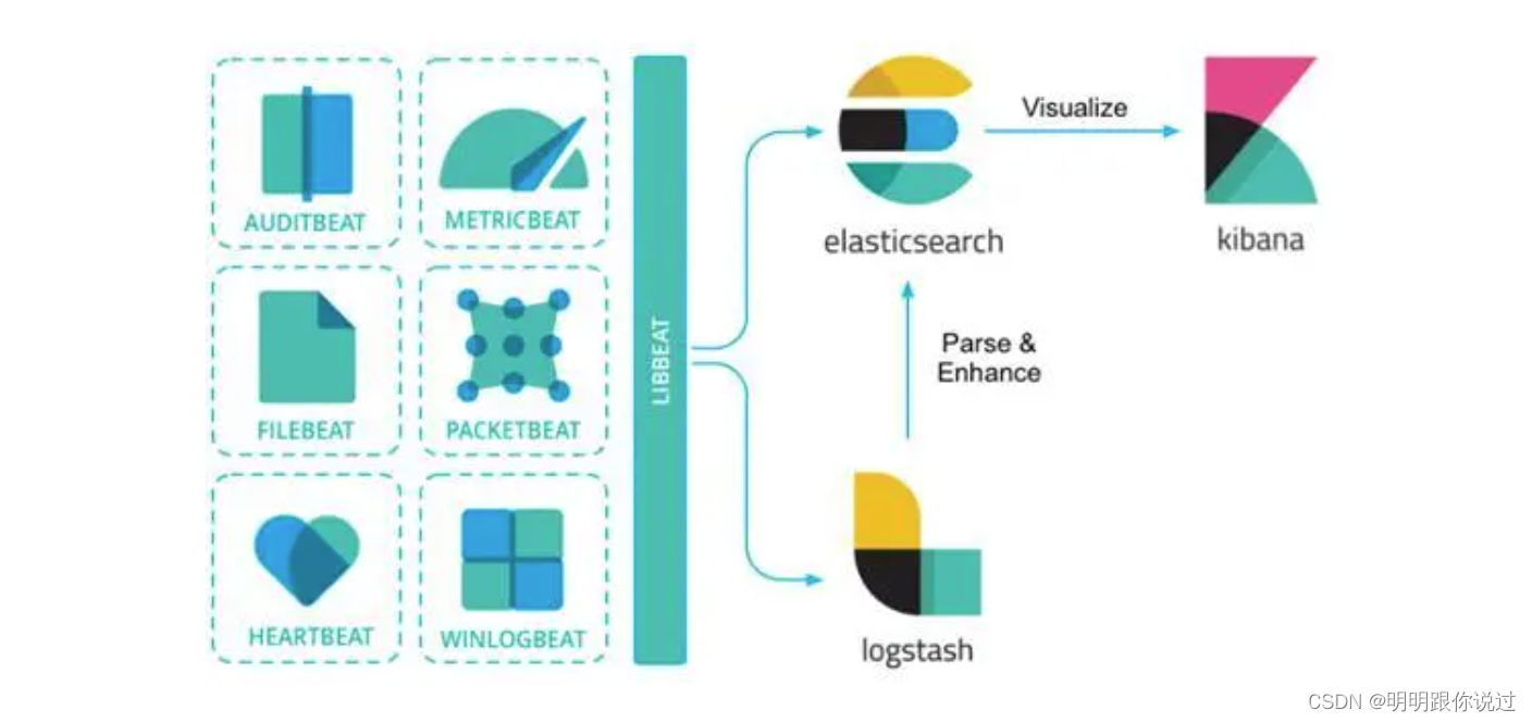 Filebeat进阶指南：核心架构与功能组件的深度剖析_filebeat架构图-CSDN博客