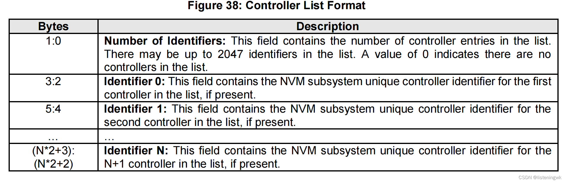 NVME协议第四章-Data Structures_command arbitration-CSDN博客