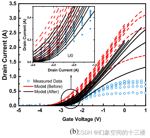 用ASM HEMT模型提取GaN器件的参数_gan hemt输出电流ids计算公式-CSDN博客