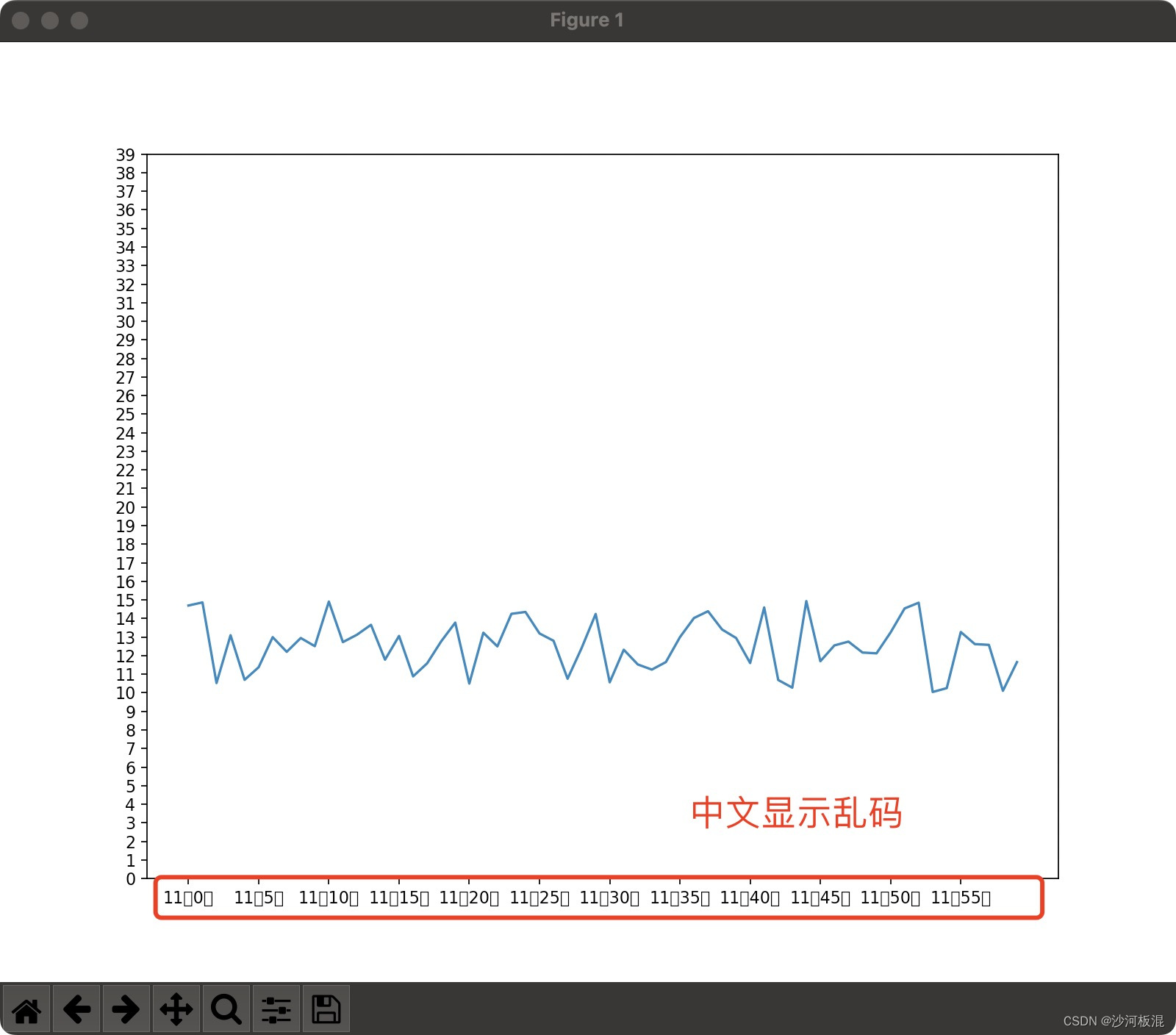 画图错误UserWarning: Glyph 28857 (\N{CJK UNIFIED IDEOGRAPH-70B9}) missing from current font. plt ...