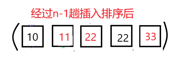 图解插入排序——直接插入排序算法(straight insertion sort)_直接插入排序第一趟-CSDN博客