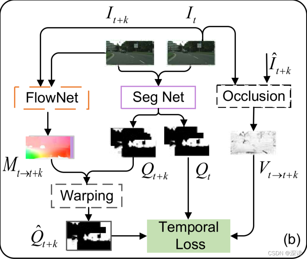 实时视频语义分割 Efficient Semantic Video Segmentation With Per Frame Inference实时视频分析论文解读 Csdn博客