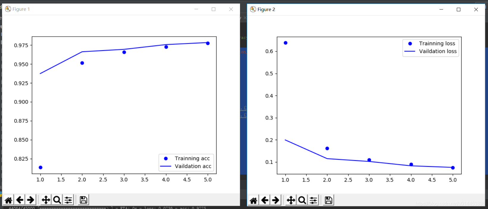 使用Keras画神经网络准确性图_keras plt.figure-CSDN博客