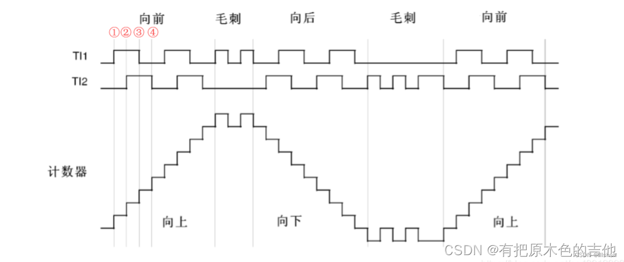 编码电机的使用方法（esp32 Arduino）esp32 编码器 Csdn博客