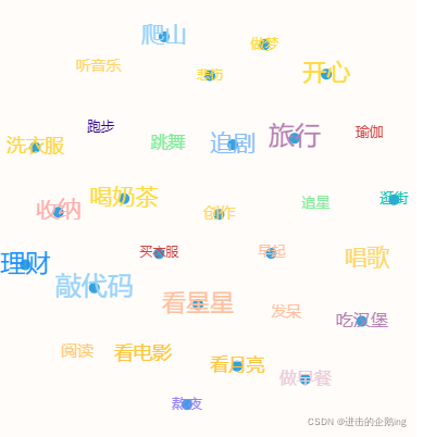 echarts社区热词图、echart金字塔图_echarts金字塔图-CSDN博客