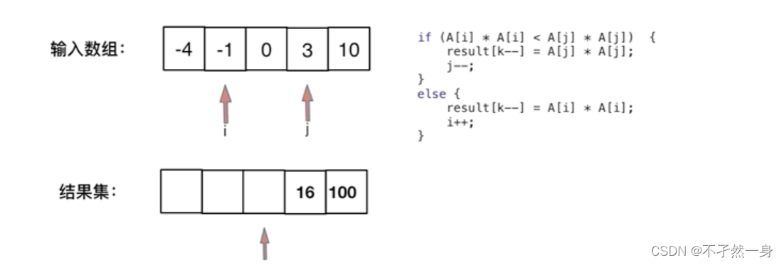 代码随想录打卡Day02| LeetCode 977、 LeetCode 209、 LeetCode 59-CSDN博客