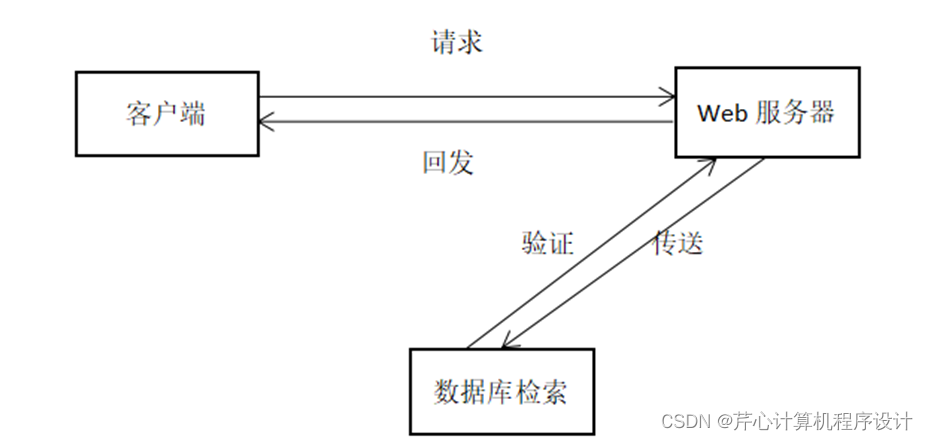 计算机毕业设计ssm基于微信小程序的cr公司建设项目信息管理系统7x45i9（附源码）新手必备计算机毕业设计基于ssm小程序 Csdn博客