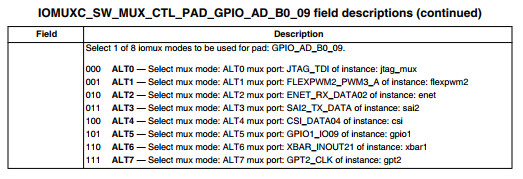 i.MX - RT1052输入输出（GPIO）-CSDN博客