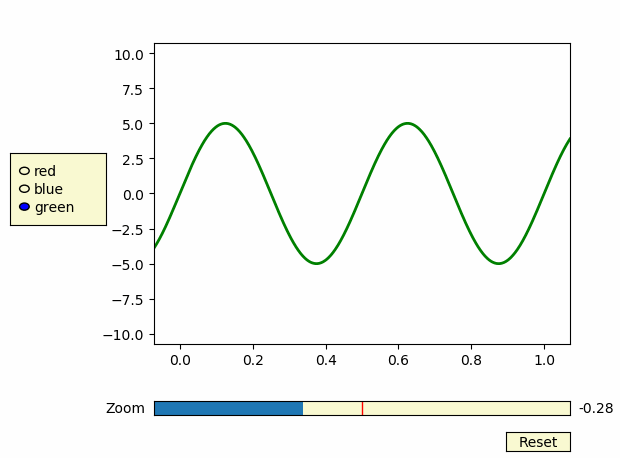 关于 MATPLOTLIB 中的滑动条应用_python matplotlib 显示滚动条-CSDN博客