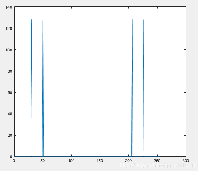 基于Matlab实现SDFT算法_sdft matlab-CSDN博客
