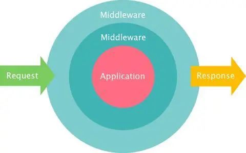thinkphp6入门（18）-- 中间件中除了handle函数，还可以有其它函数吗_thinkphp handle-CSDN博客
