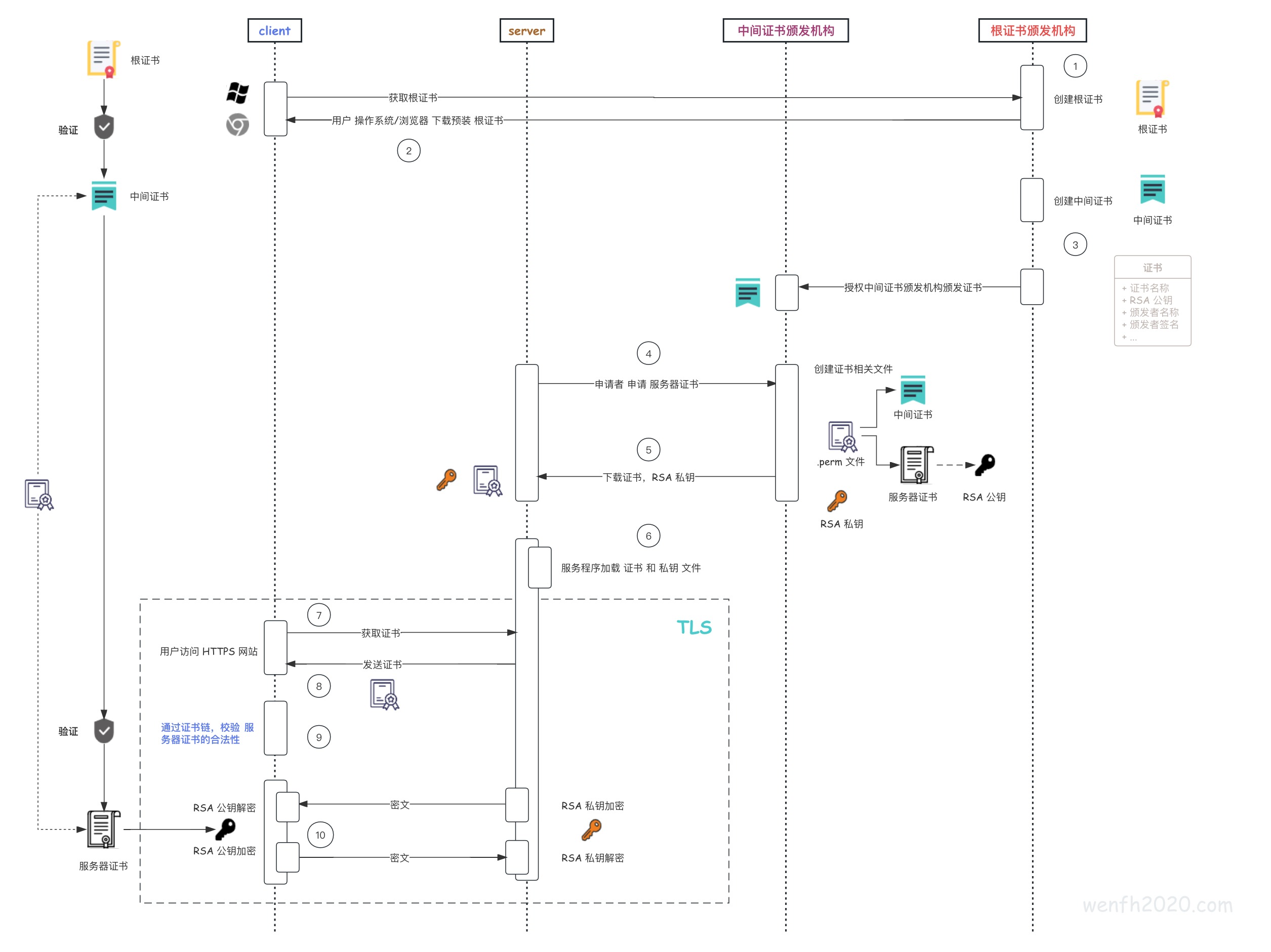 浅析 TLS（ECDHE）协议的握手流程（图解）_tls ech-CSDN博客
