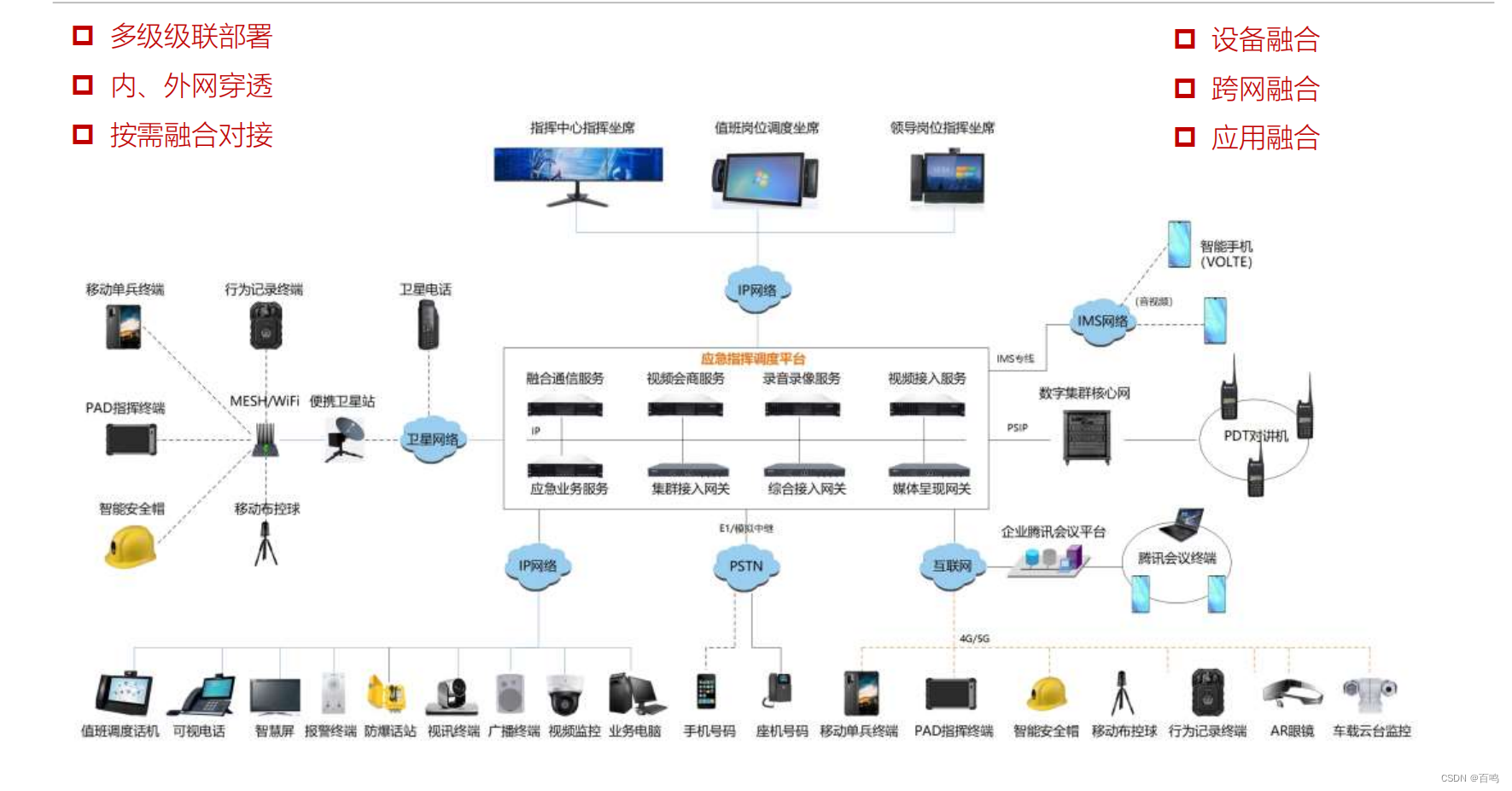 Voip测试工具_voip测试软件-CSDN博客
