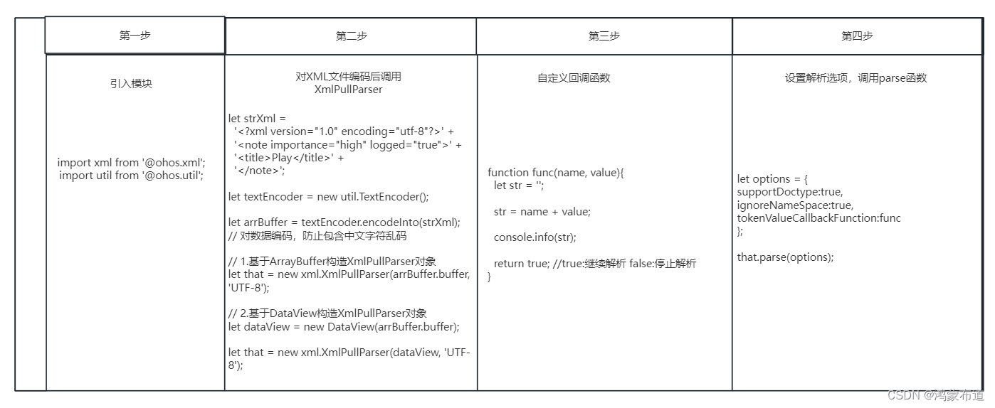 鸿蒙开发-ArkTS语言-XML_鸿蒙arkts解析xml-CSDN博客