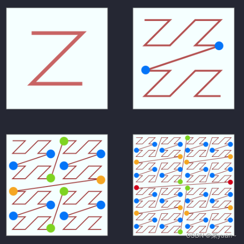 Geohash编码-CSDN博客