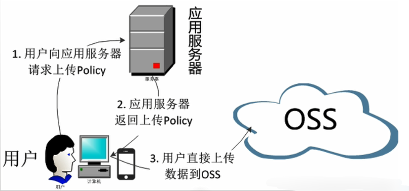 阿里云存储图片_阿里云图片存储-CSDN博客