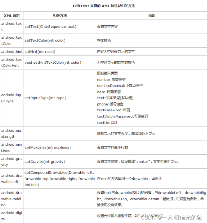 Android基础控件详解：TextView, EditText, ImageView及事件处理-CSDN博客