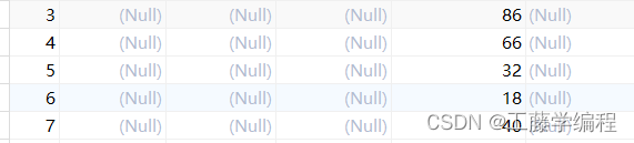 【SpringBoot实战系列】Sharding-Jdbc实现分库分表到分布式ID生成器Snowflake自定义wrokId实战-CSDN博客