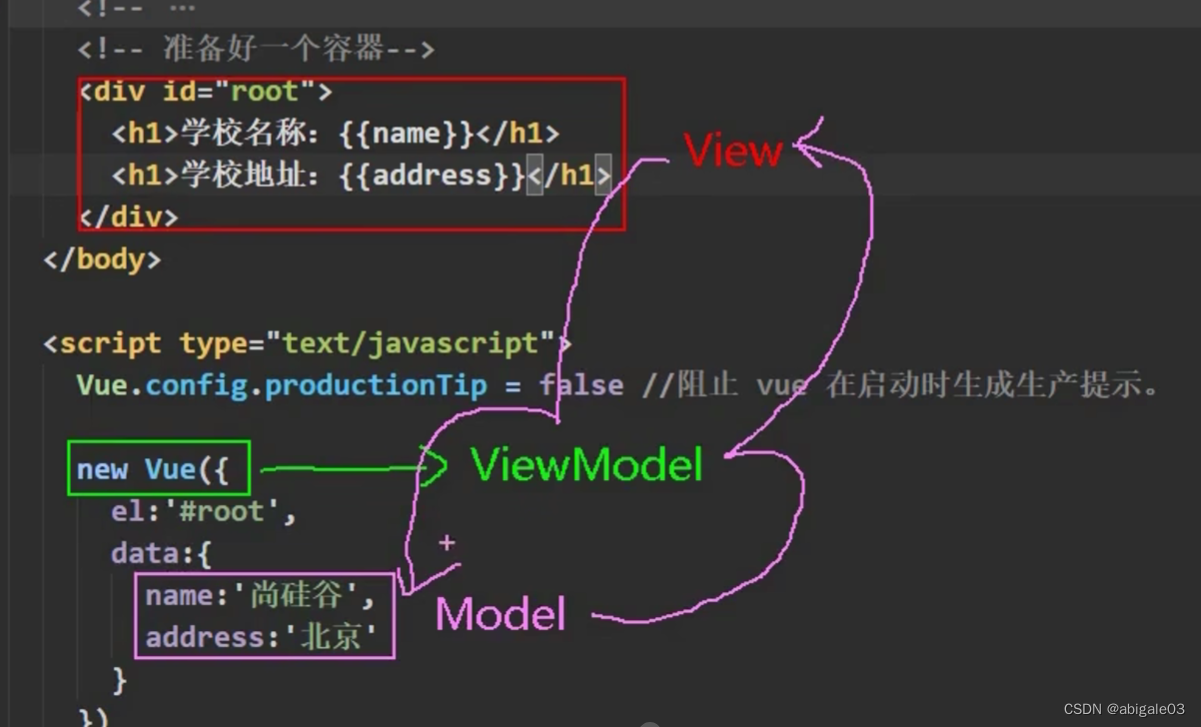 【尚硅谷】chapter1 Vue核心尚硅谷vue20vue30全套教程丨vuejs从入门到精通尚硅谷 Vue课件 Csdn博客 
