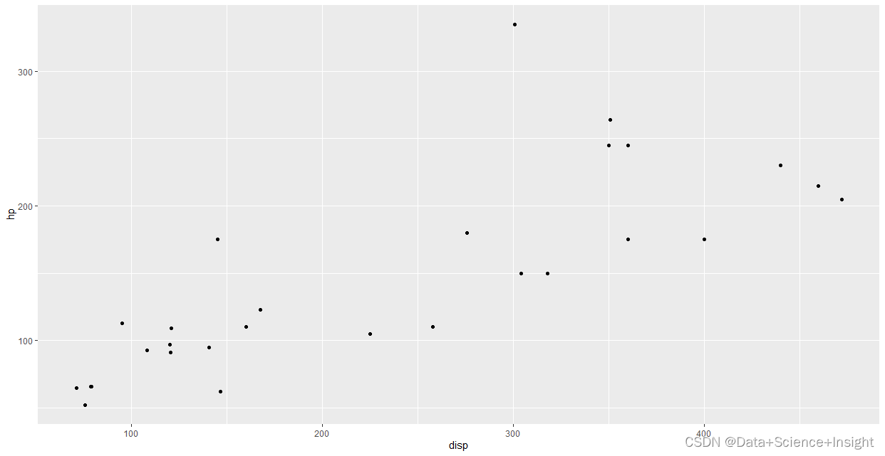 R语言ggplot2可视化散点图实战、移除可视化图像中的网格线_r语言 散点图去除框线-CSDN博客