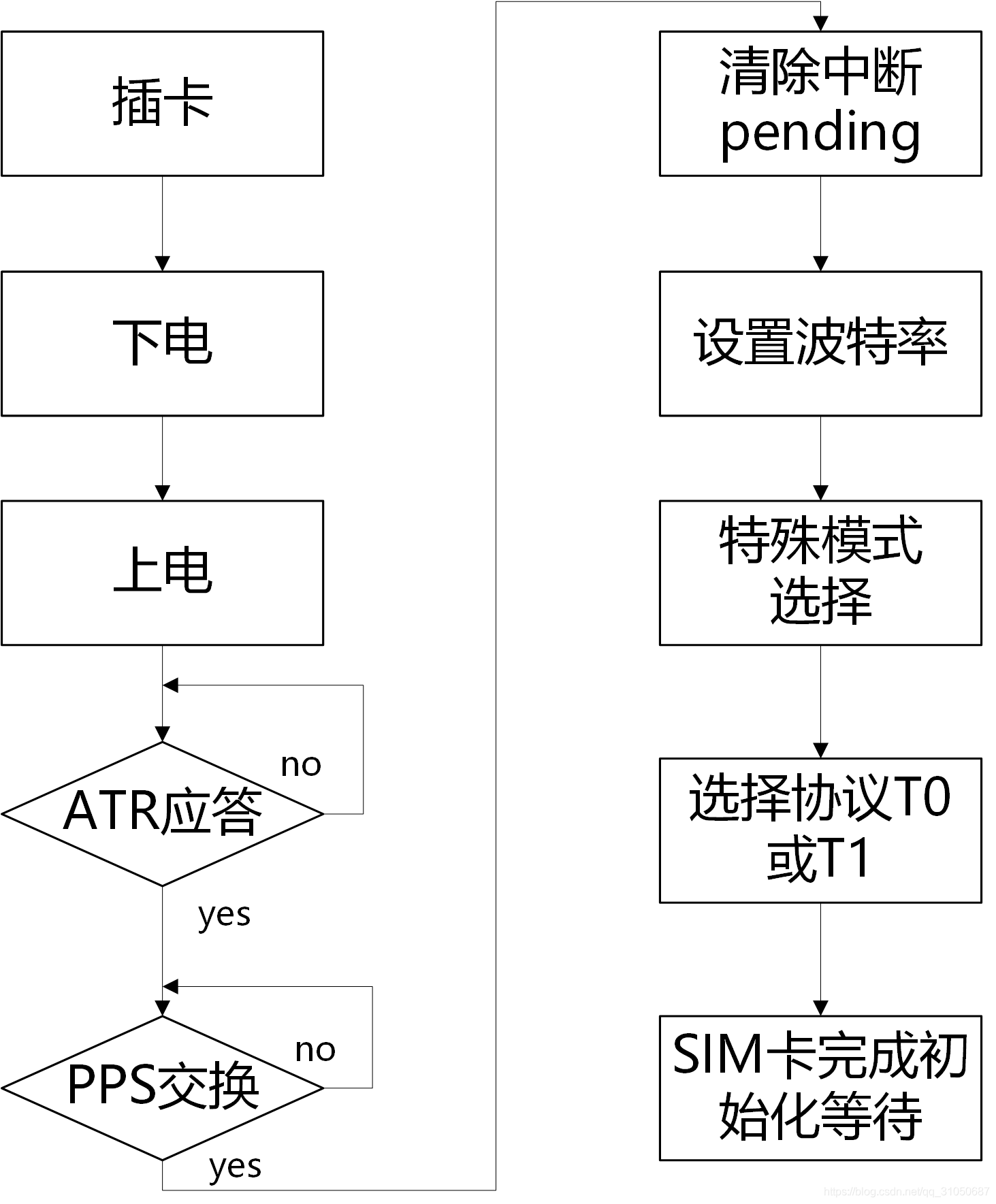linux smart card驱动_linux打开智能卡发送apdu-CSDN博客