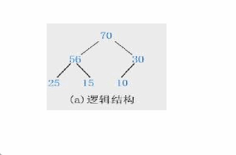 【数据结构】堆（一）——堆的实现_heappop-CSDN博客