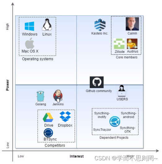 Syncthing 分析_syncthing lowlevel-CSDN博客