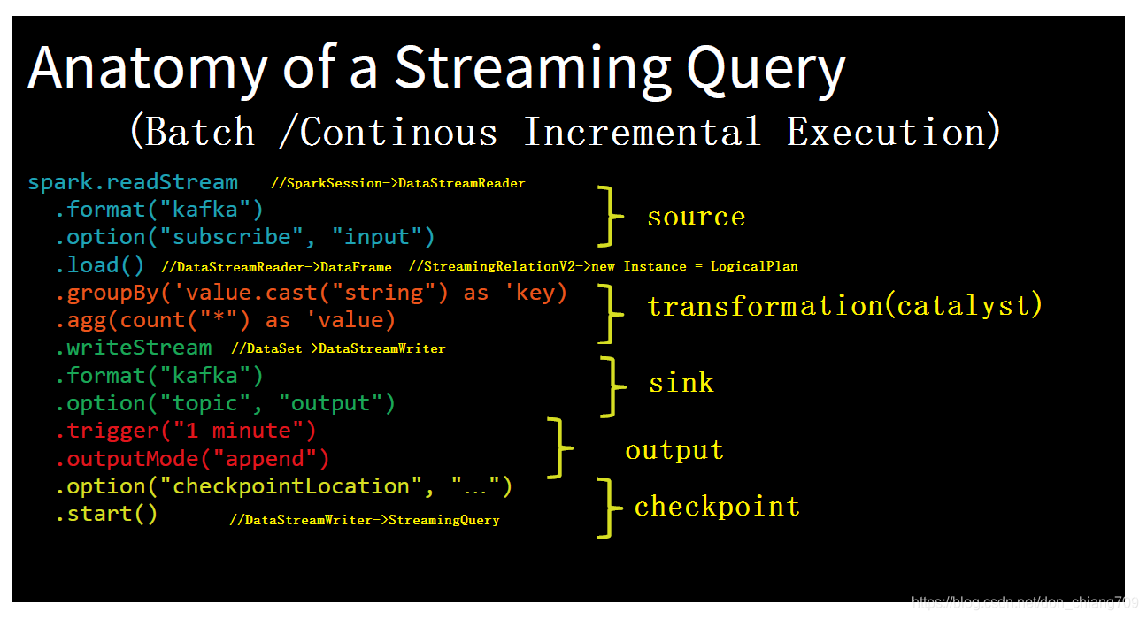 Spark Streaming 对比 Structured Streaming（及其内部的两种模式 MicroBatch Streaming VS Continous Streaming ...