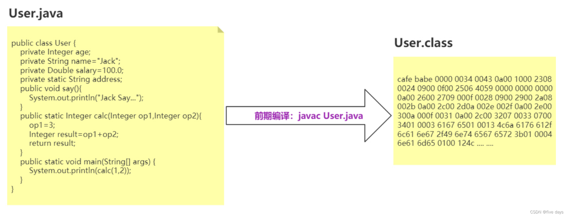 JVM之加载class文件_jvm 载入class-CSDN博客