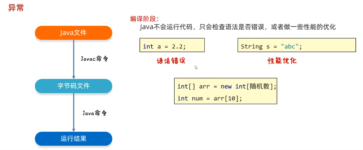java202303java学习笔记第三十四天编译时异常和运行时异常1_javac servlet编译报错2023-CSDN博客